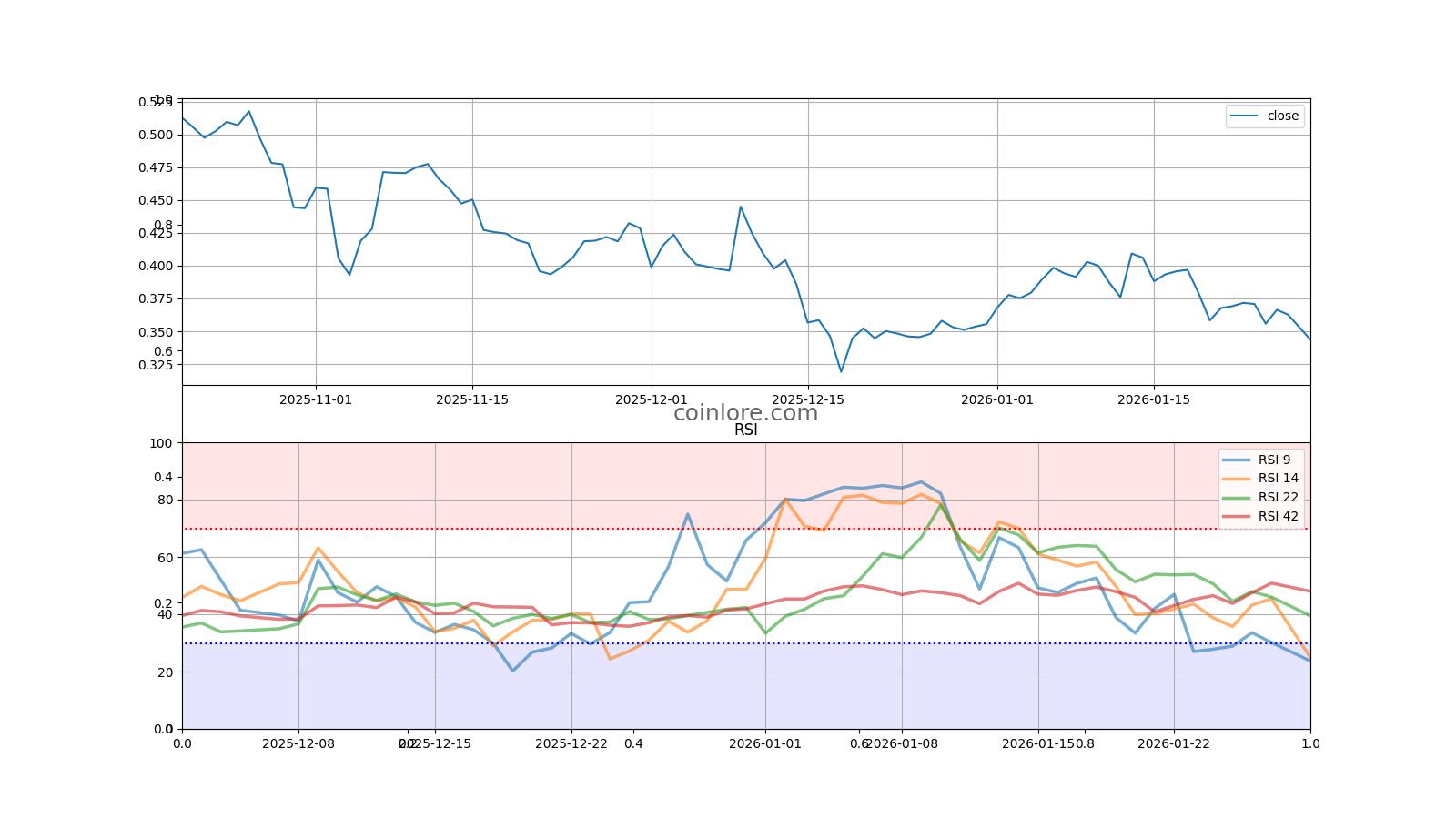 Metal RSI indicator
