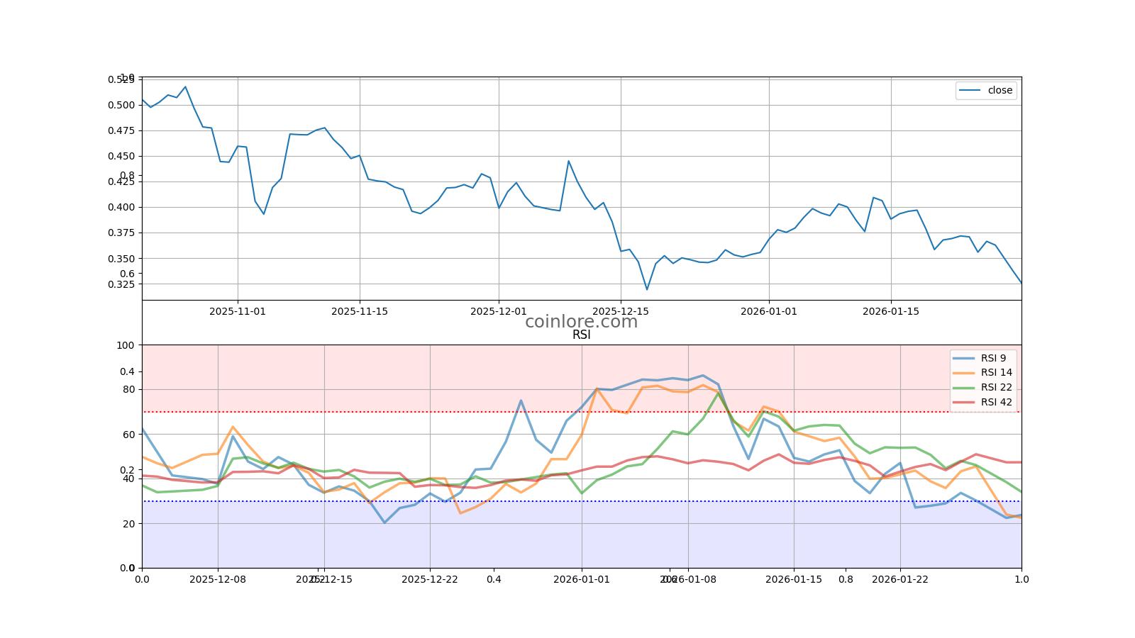 Metal RSI indicator