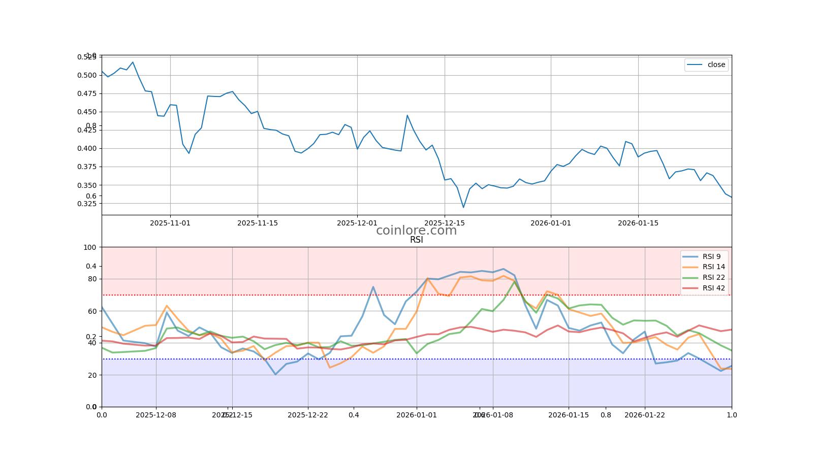 Metal RSI indicator