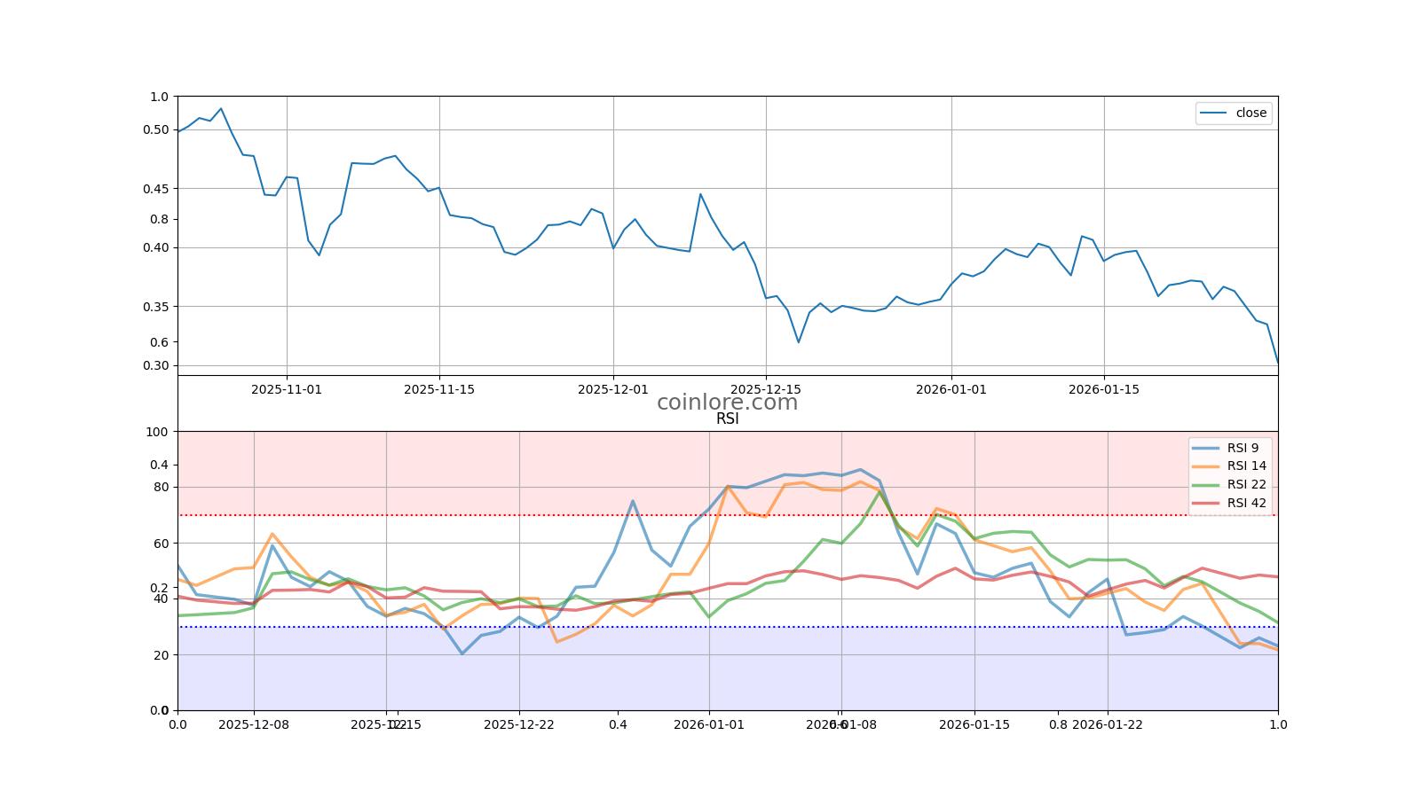 Metal RSI indicator