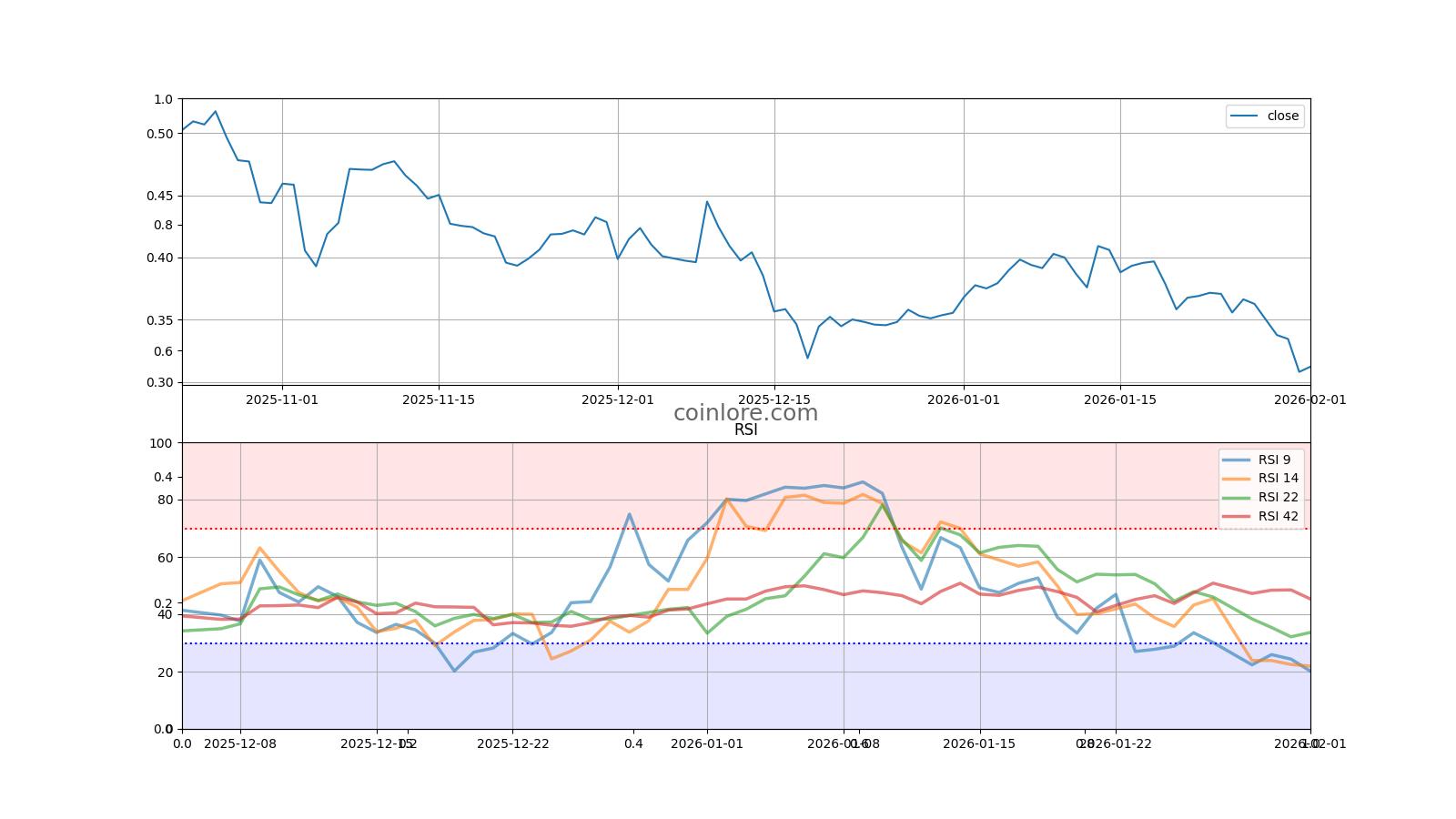 Metal RSI indicator