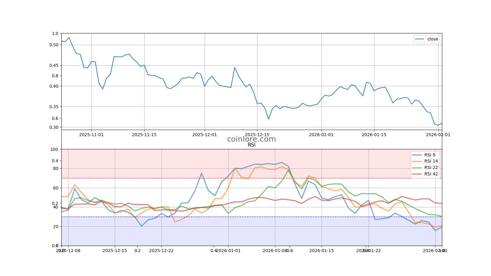 Metal RSI indicator