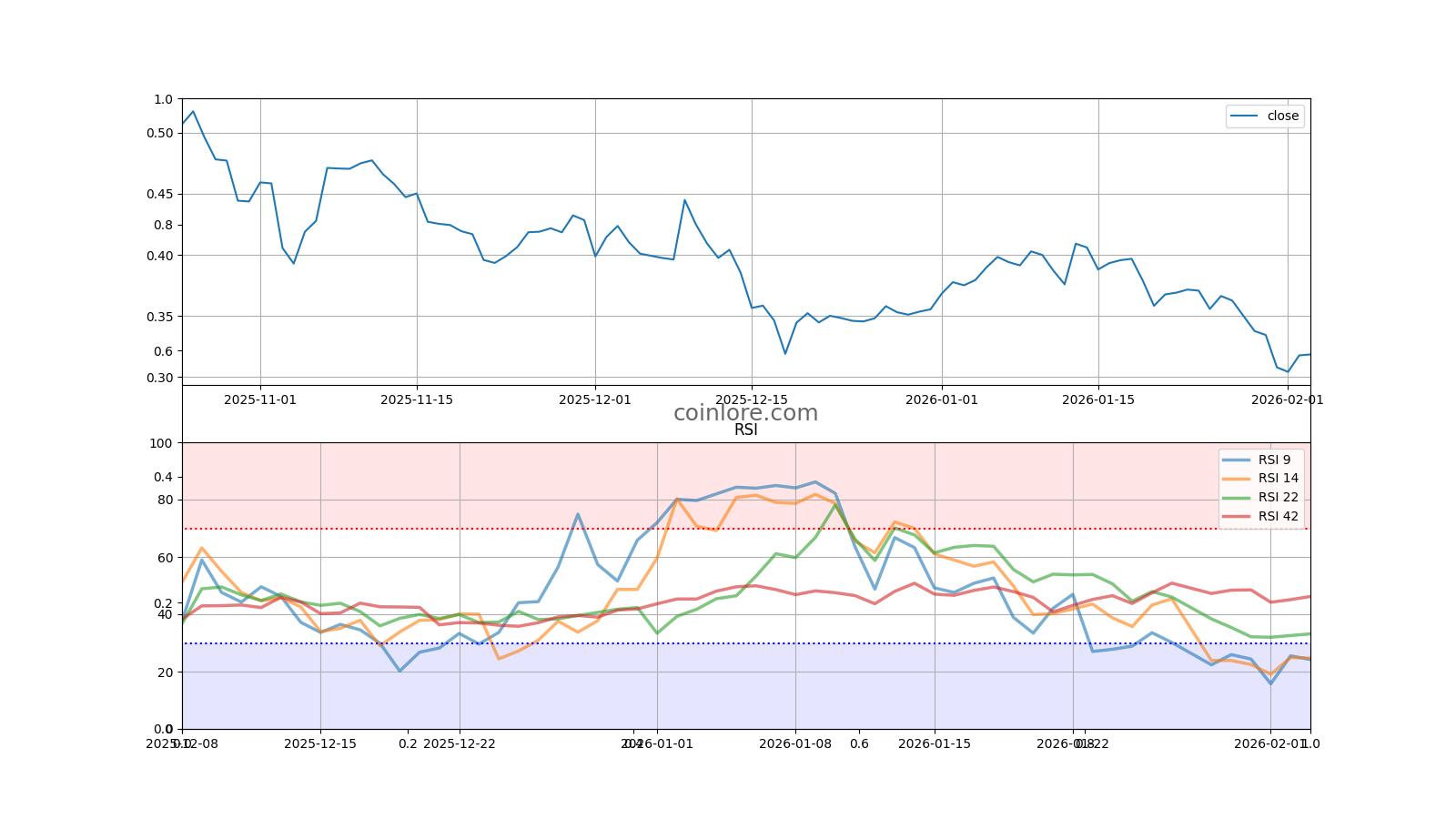 Metal RSI indicator