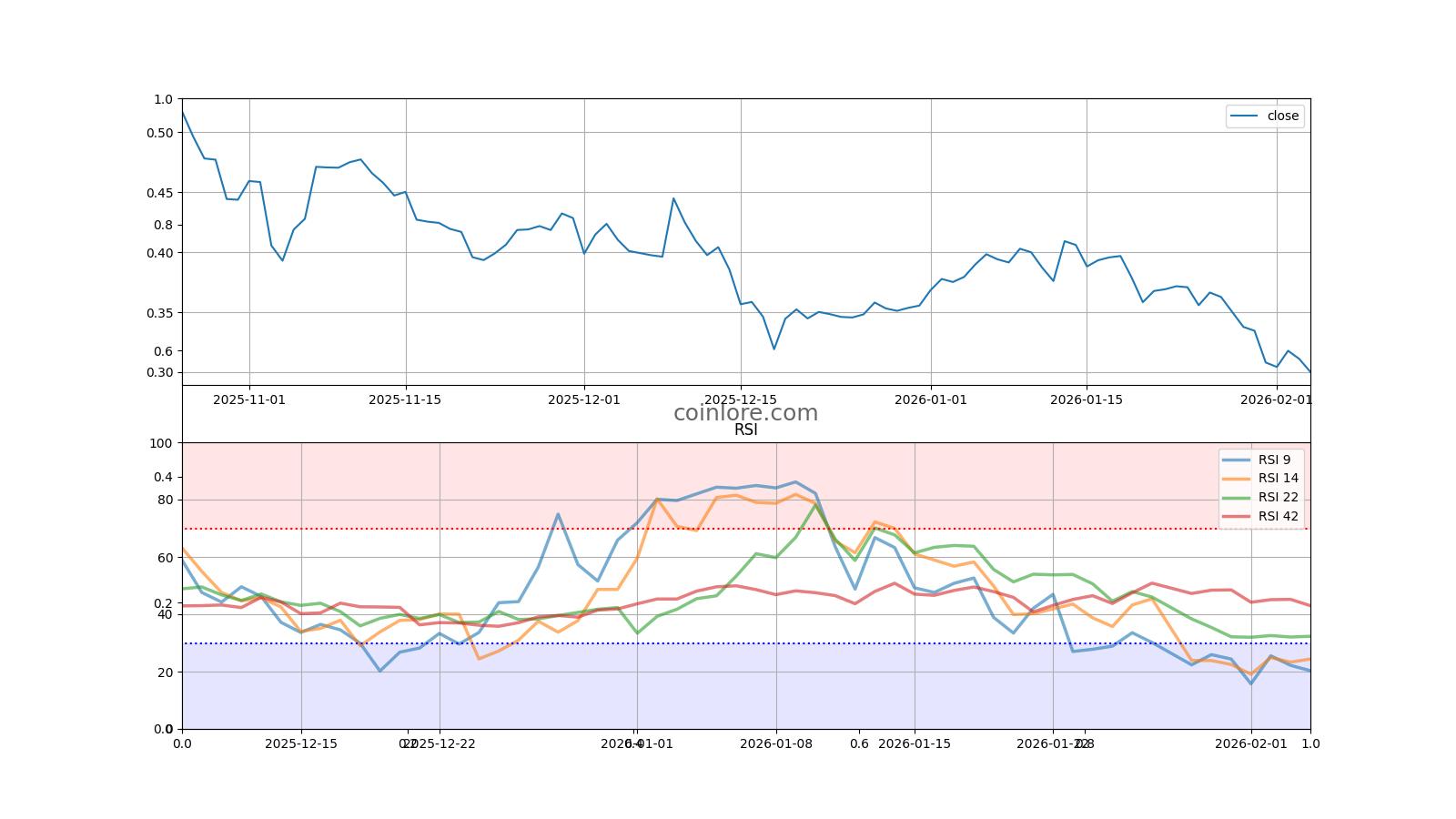 Metal RSI indicator