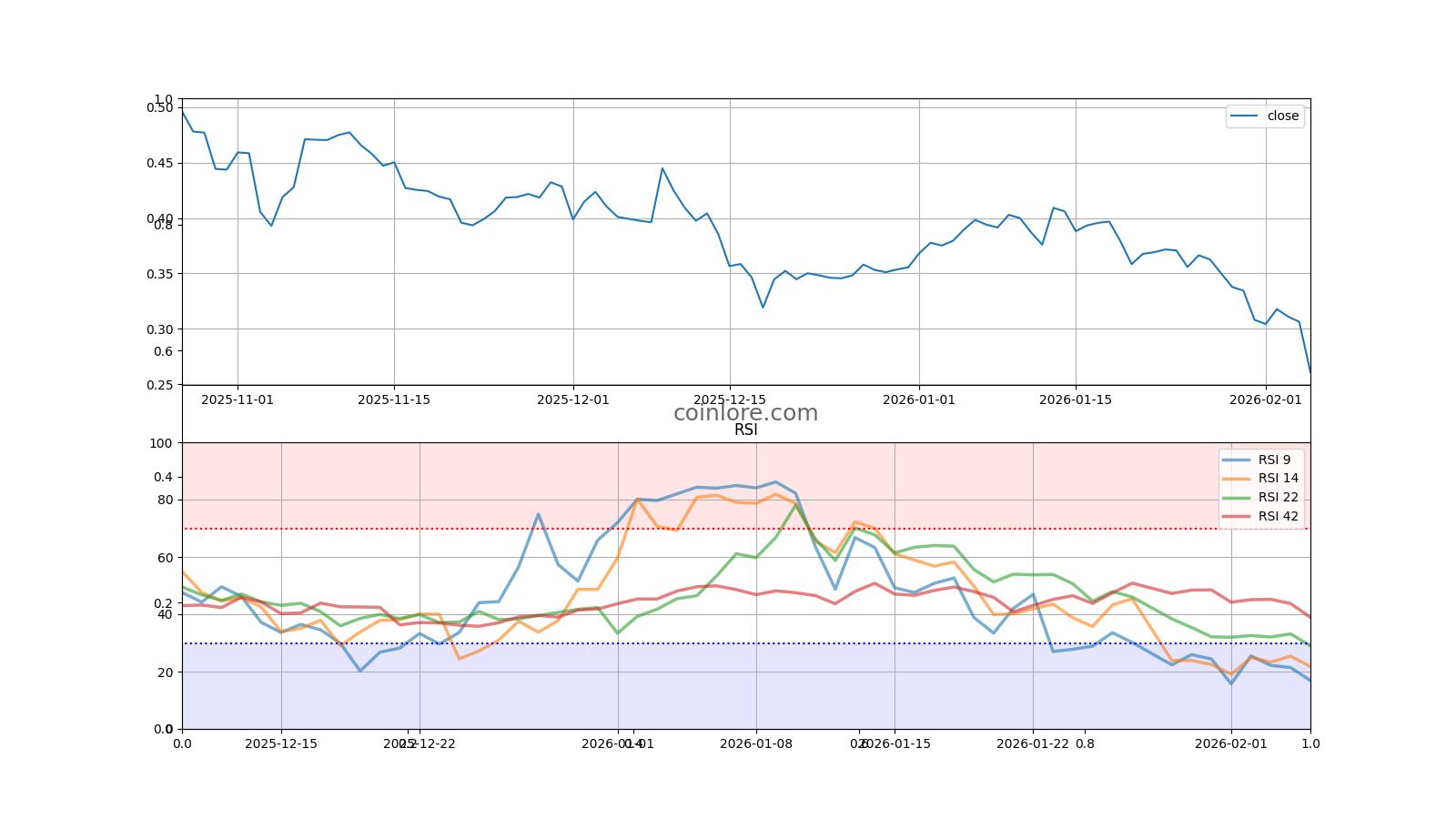 Metal RSI indicator