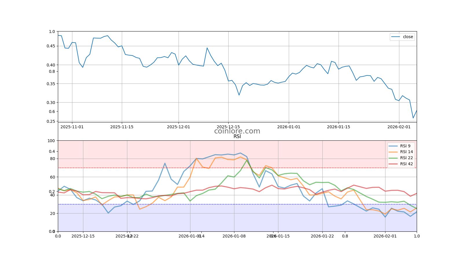 Metal RSI indicator