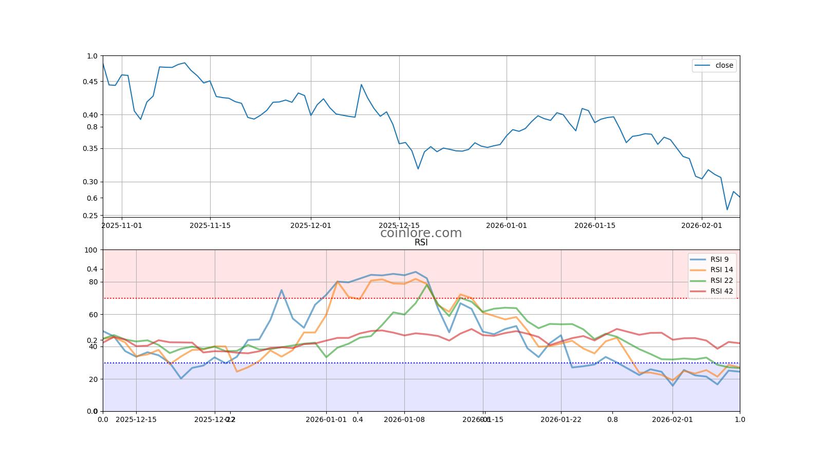 Metal RSI indicator