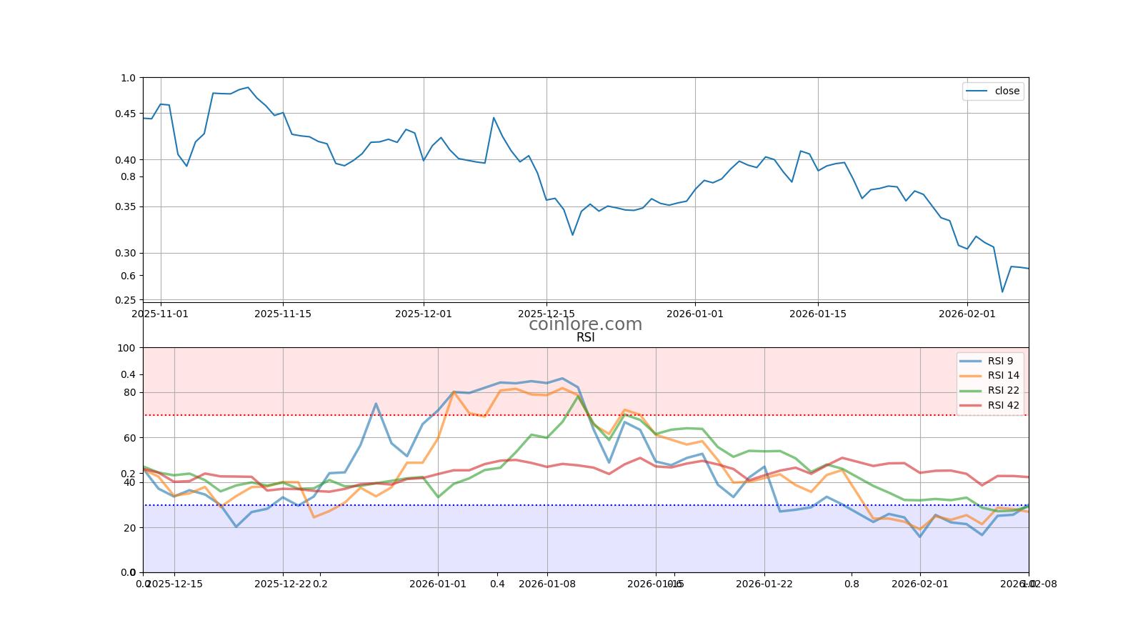 Metal RSI indicator