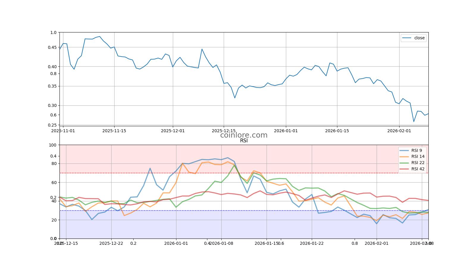 Metal RSI indicator