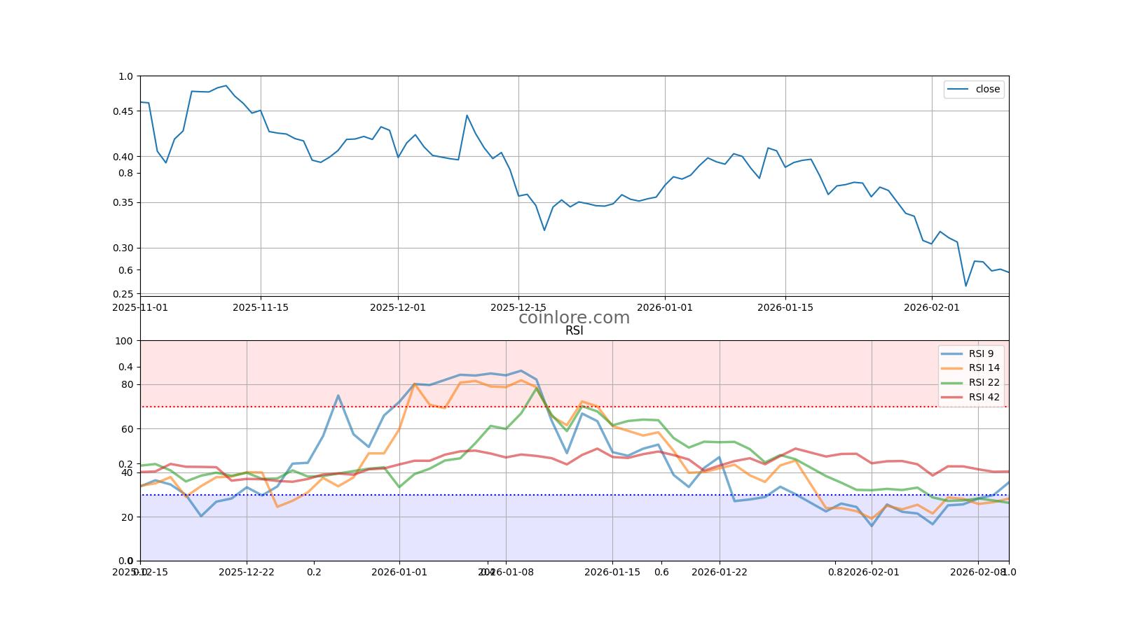 Metal RSI indicator