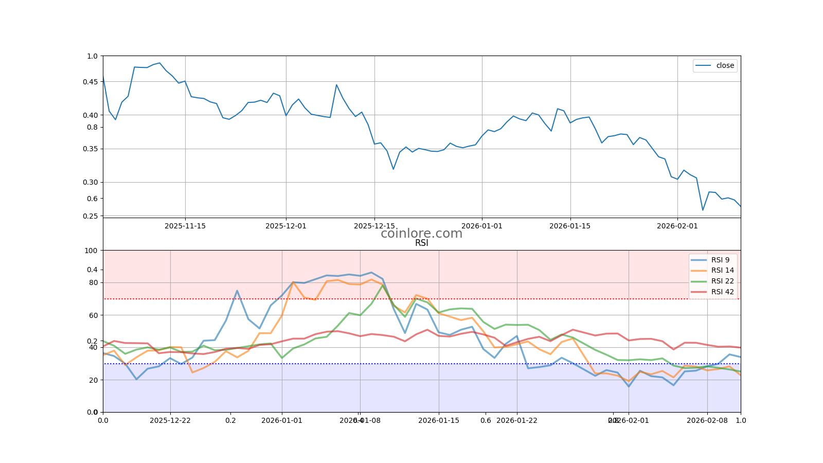 Metal RSI indicator