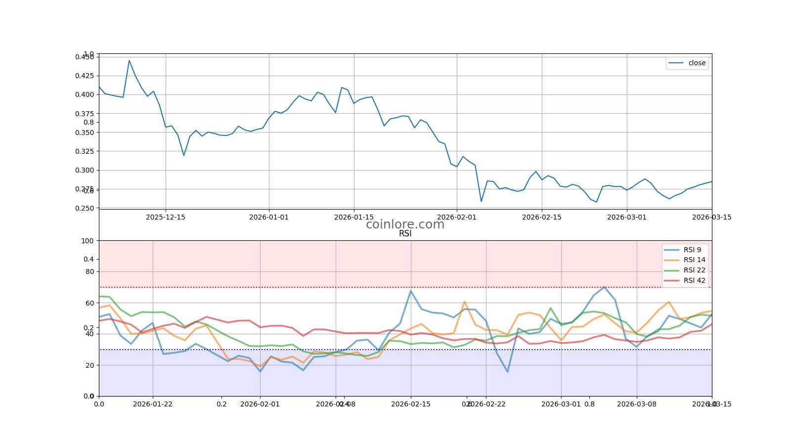 Metal RSI indicator