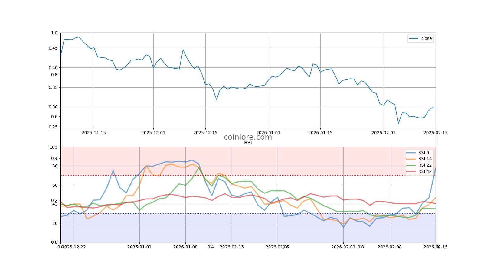 Metal RSI indicator
