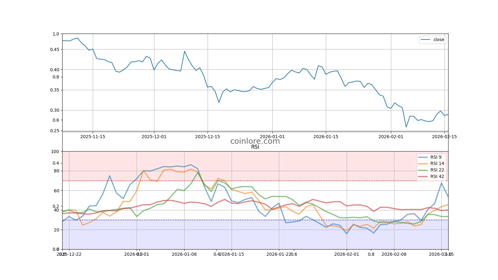Metal RSI indicator