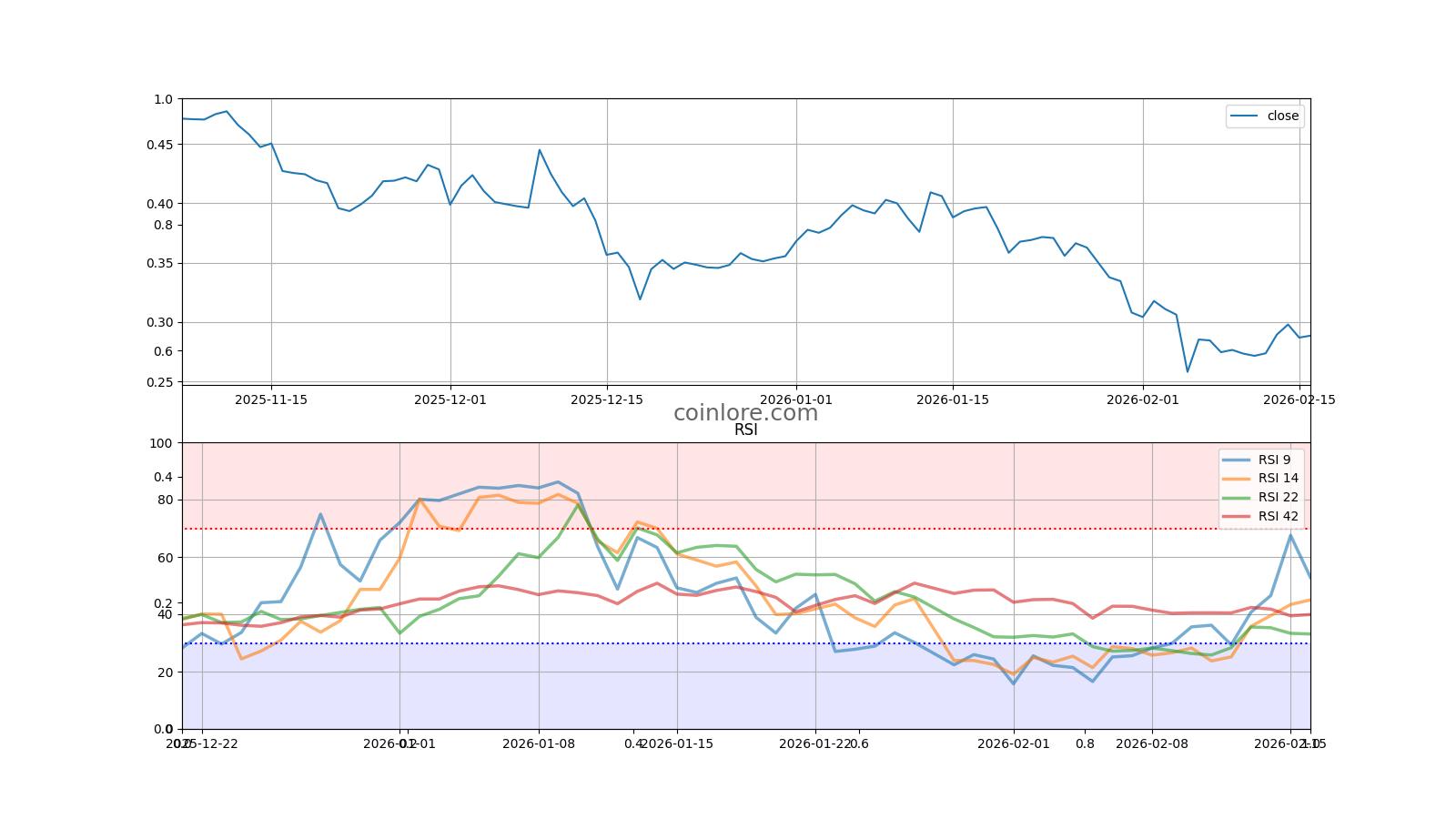 Metal RSI indicator