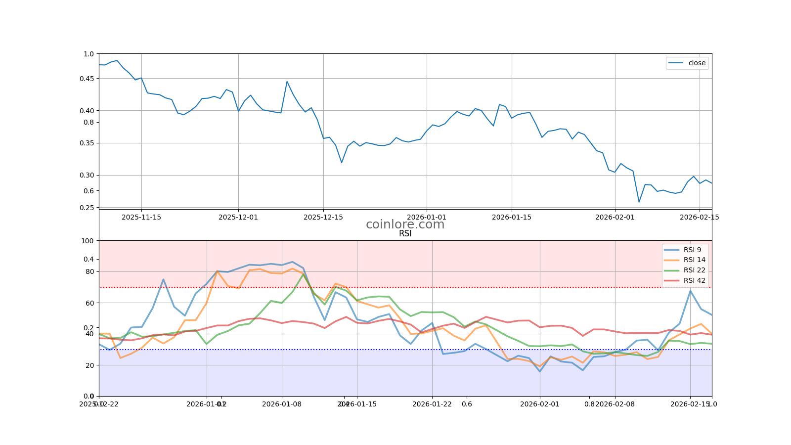 Metal RSI indicator