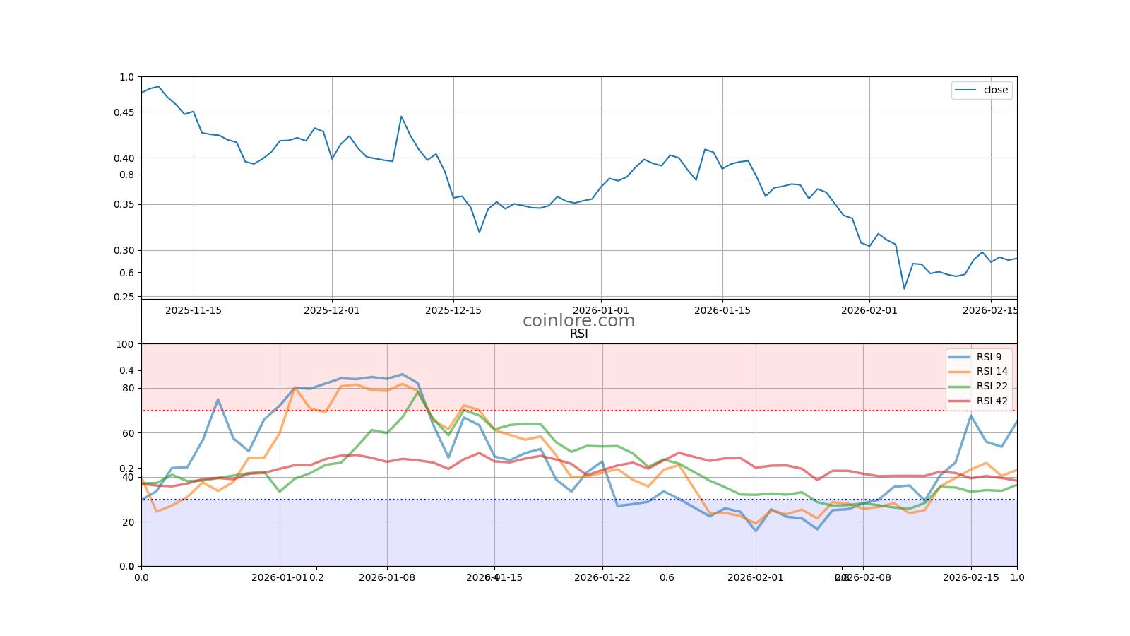 Metal RSI indicator