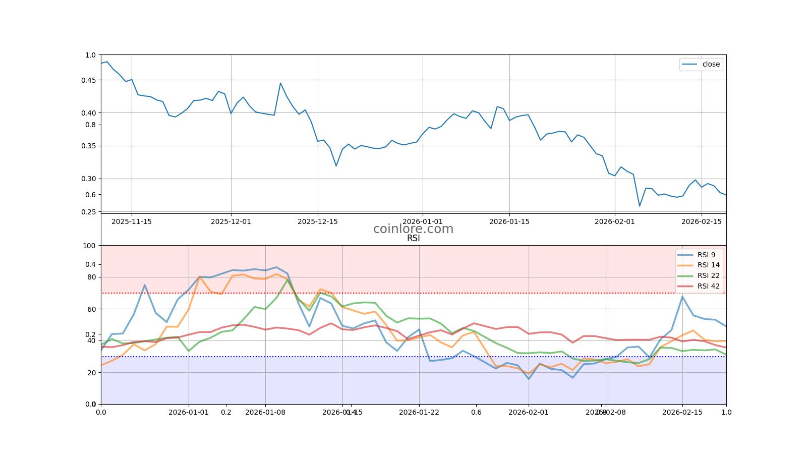 메탈 RSI indicator