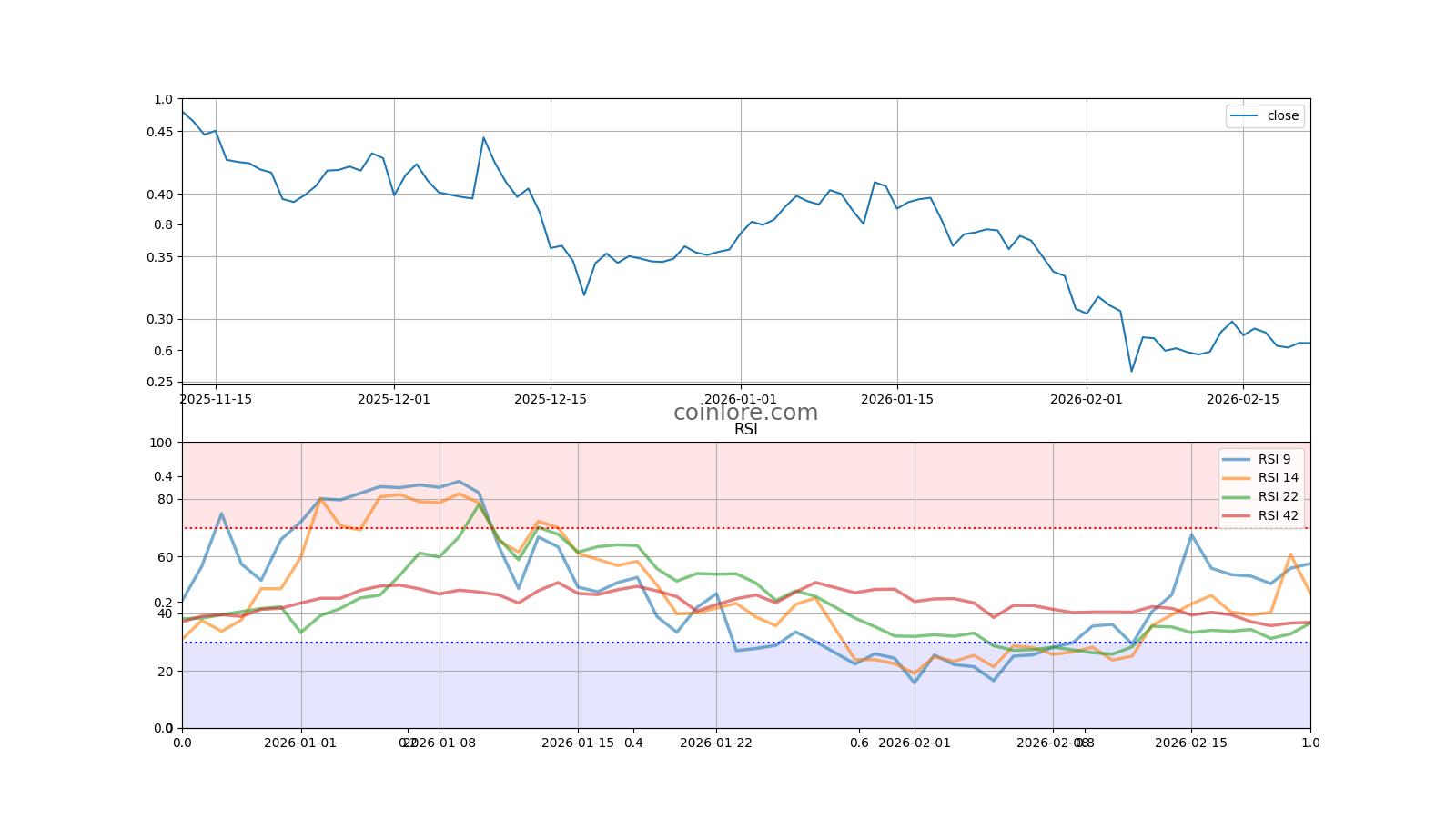 Metal RSI indicator