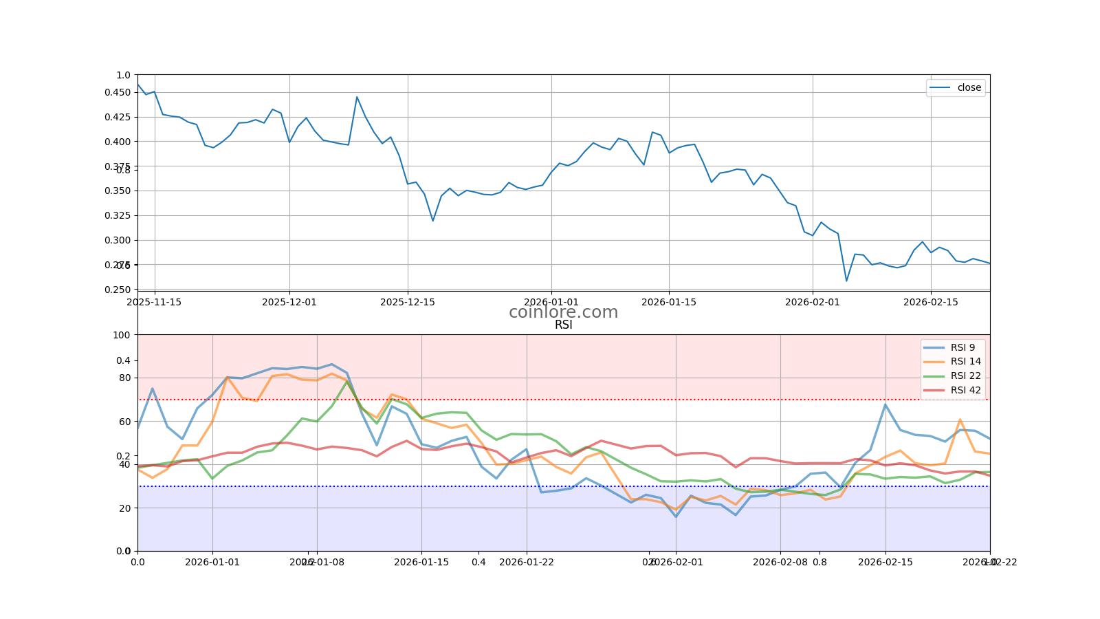 Metal RSI indicator