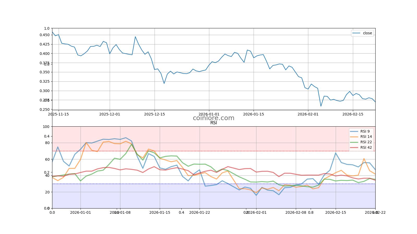 Metal RSI indicator