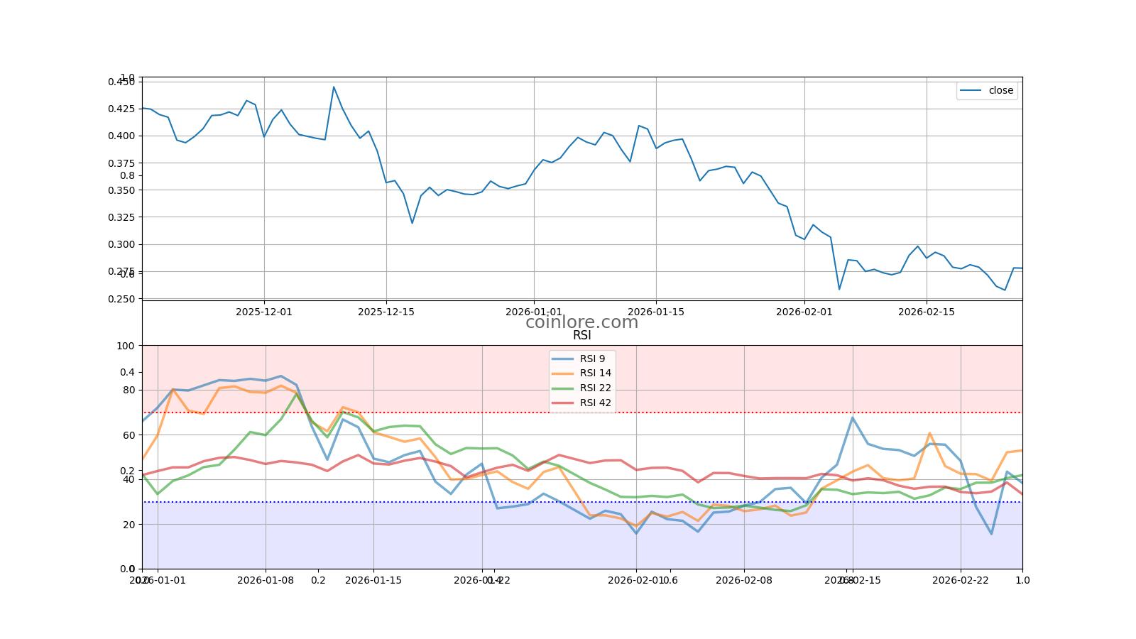 Metal RSI indicator