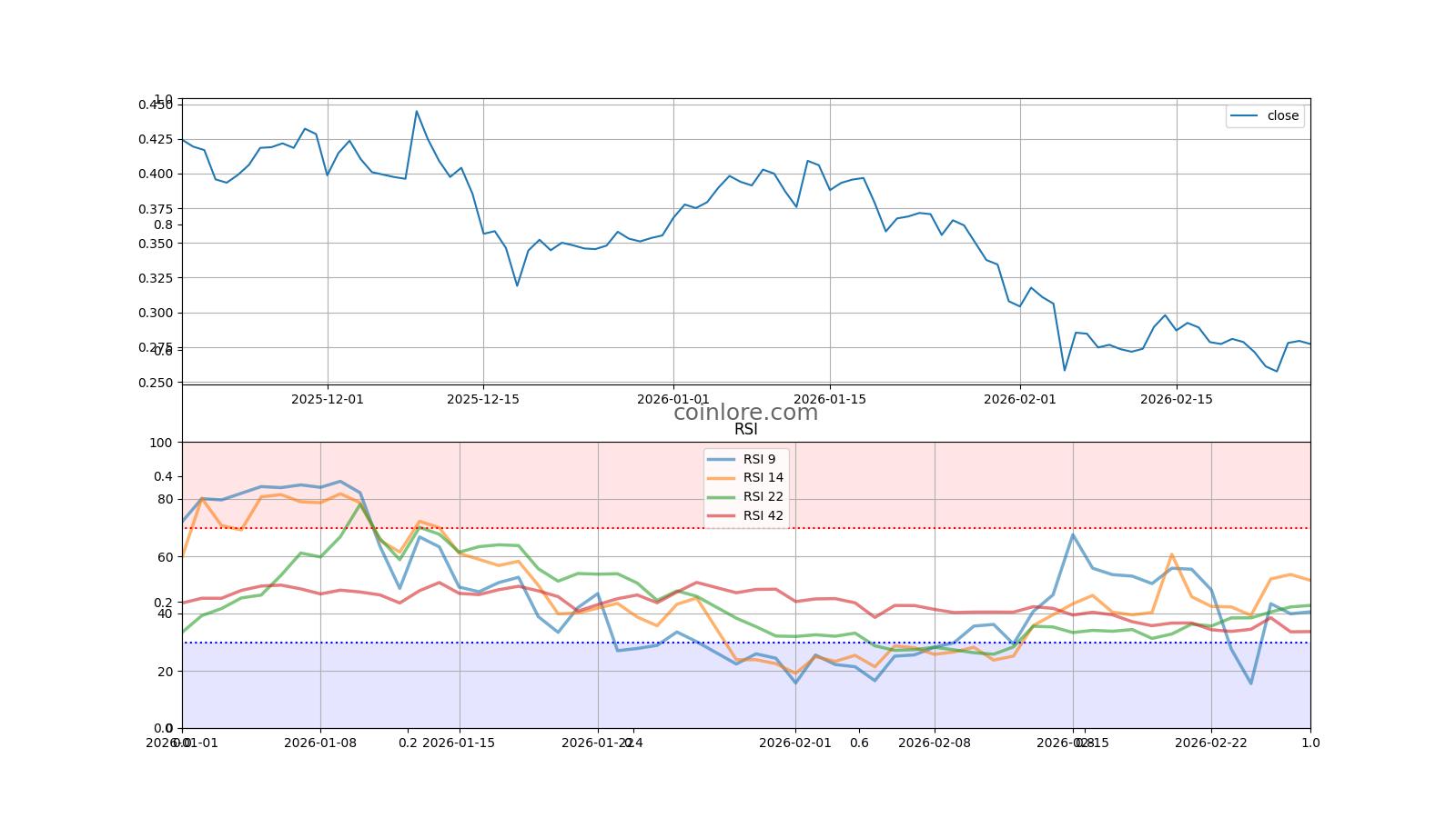 Metal RSI indicator