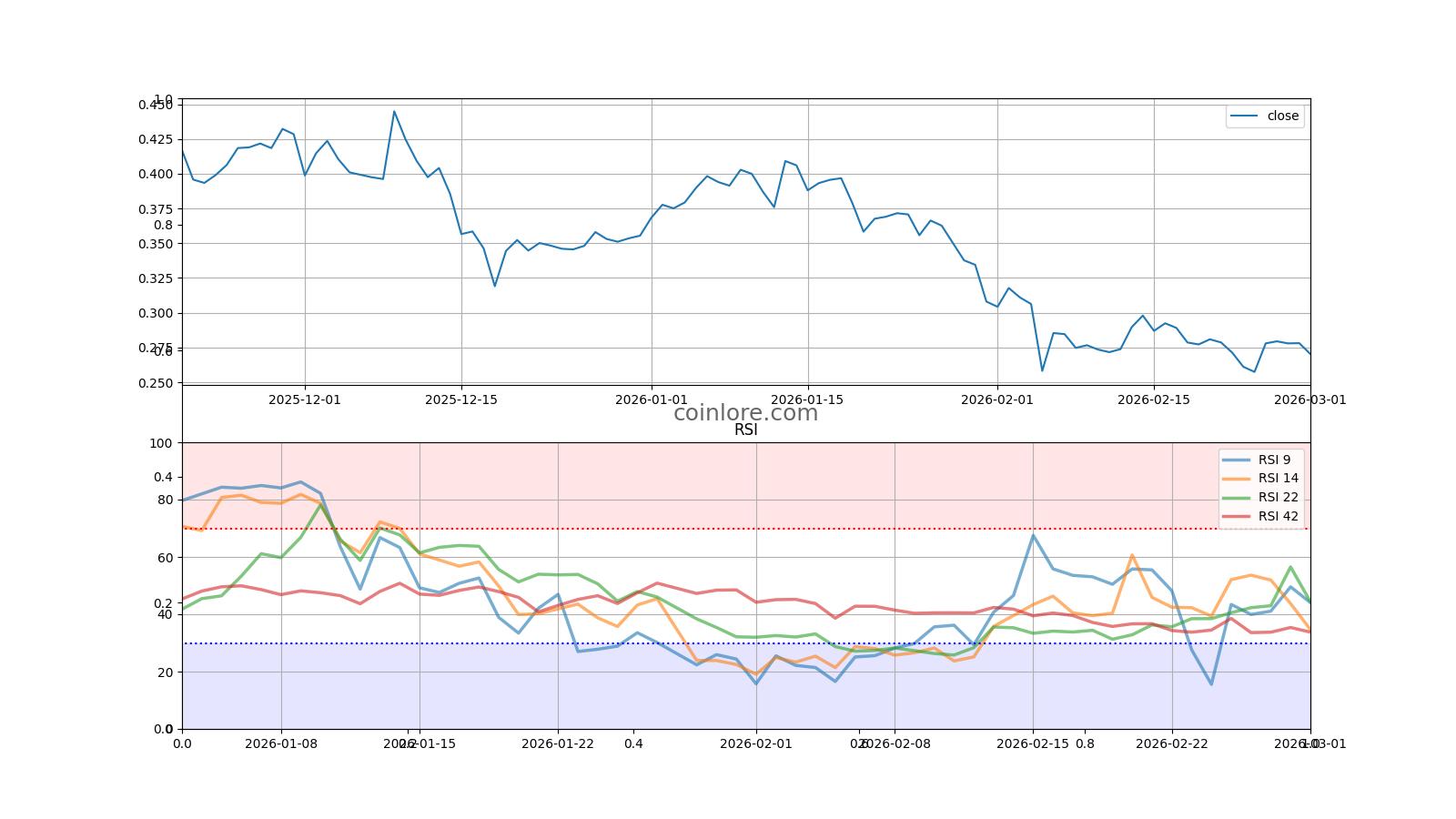 Metal RSI indicator
