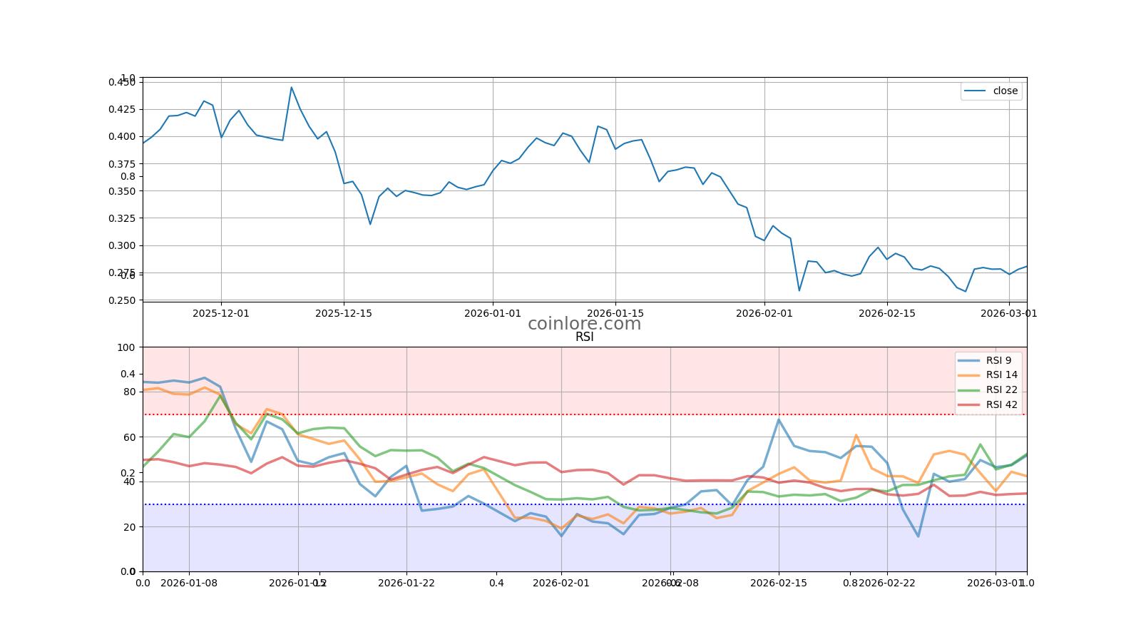 Metal RSI indicator