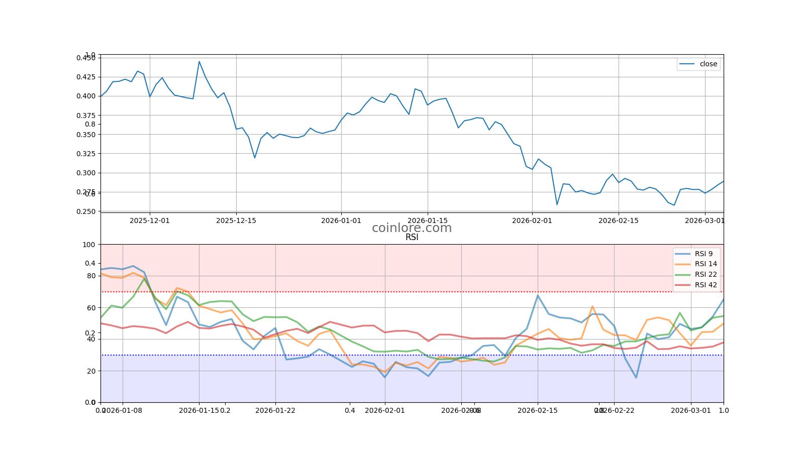 Metal RSI indicator