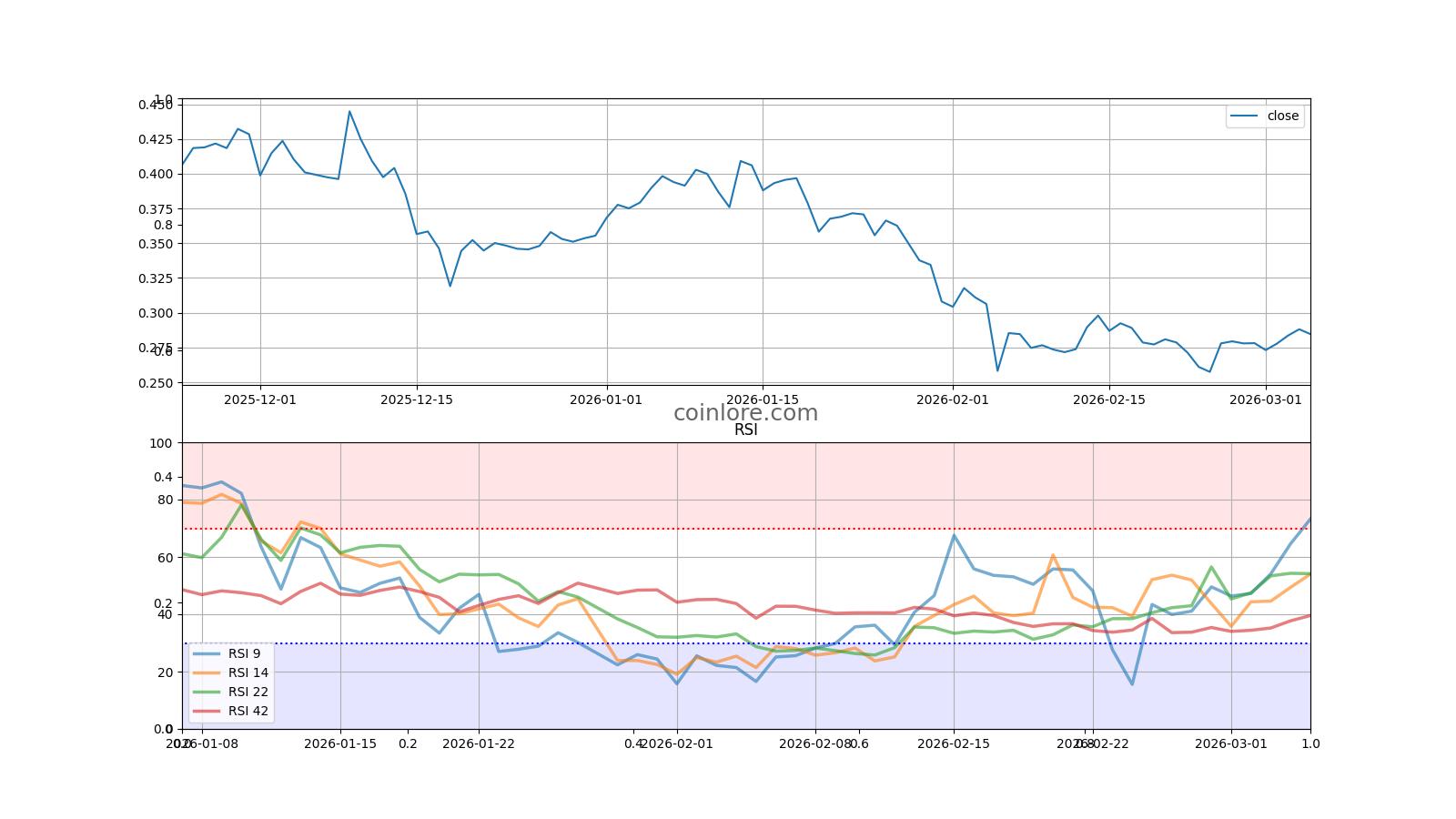 Metal RSI indicator