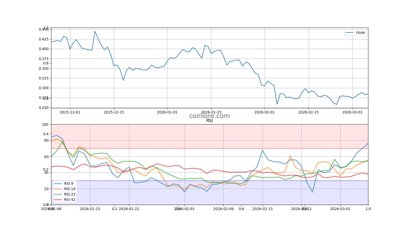 Metal RSI indicator