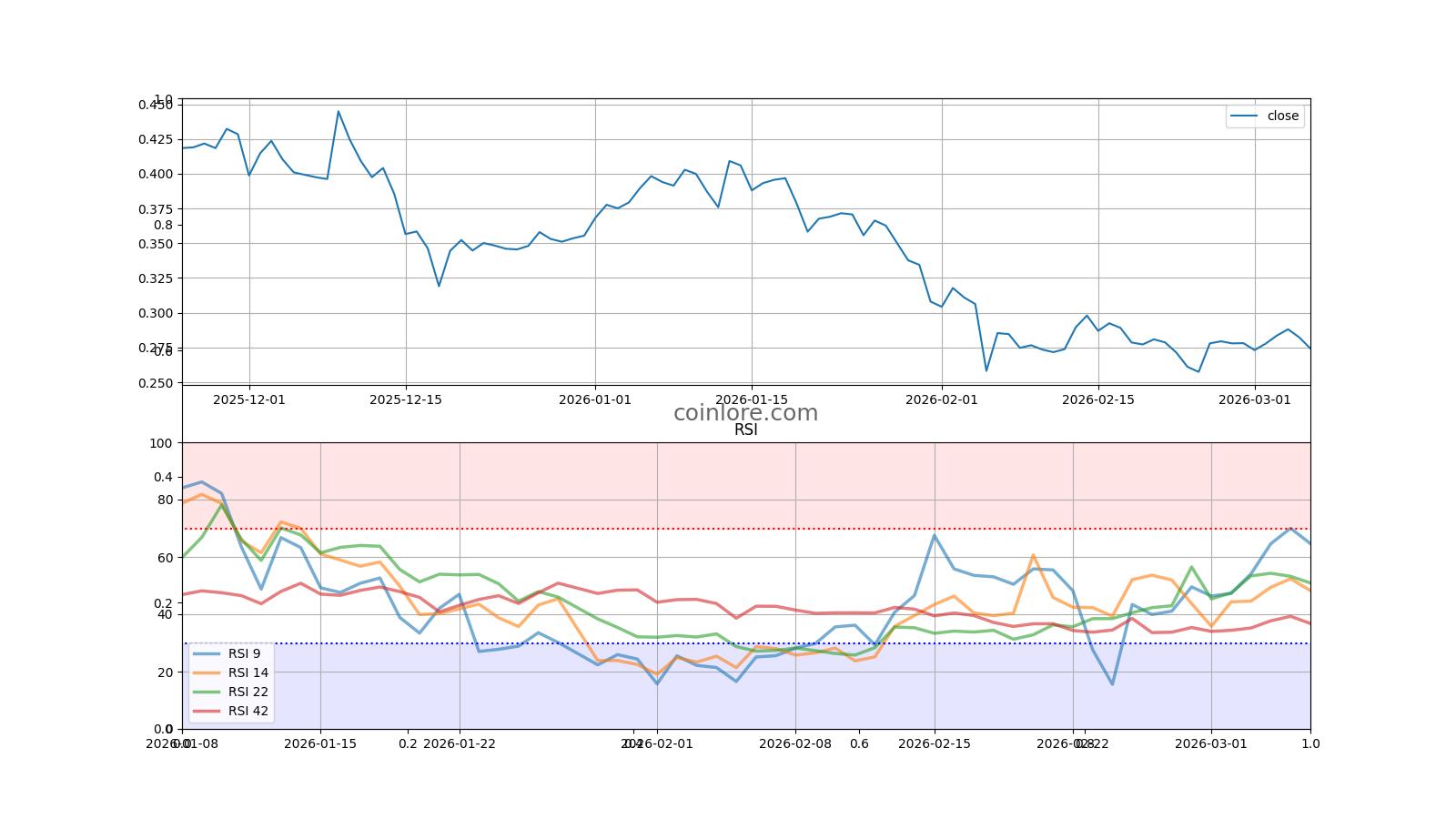 Metal RSI indicator