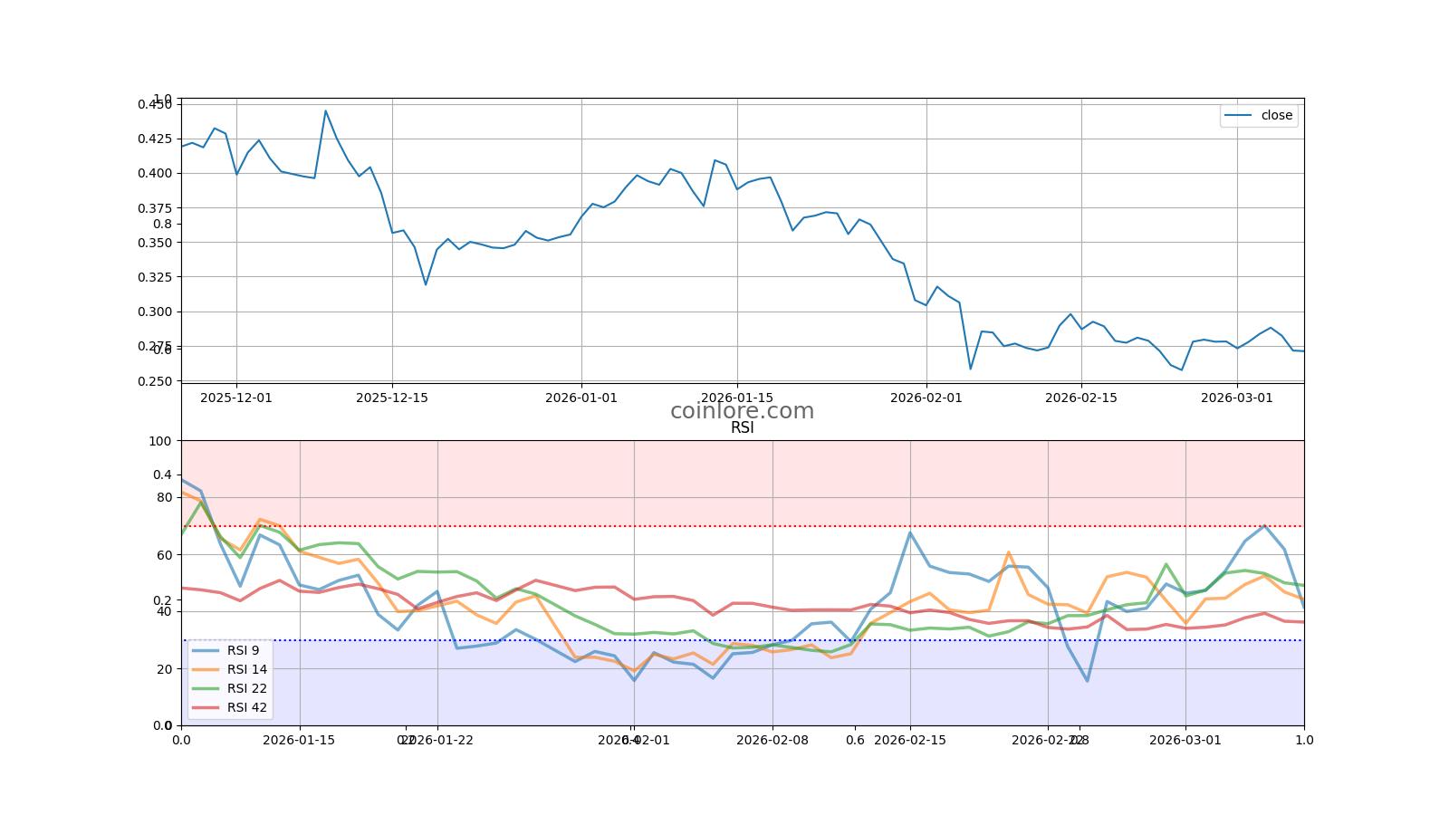 Metal RSI indicator