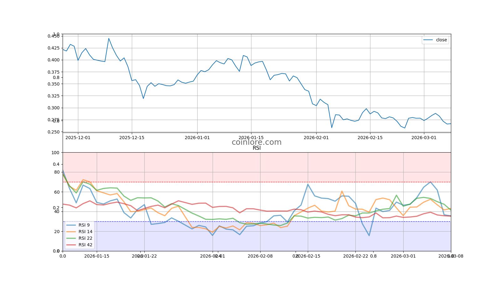 Metal RSI indicator