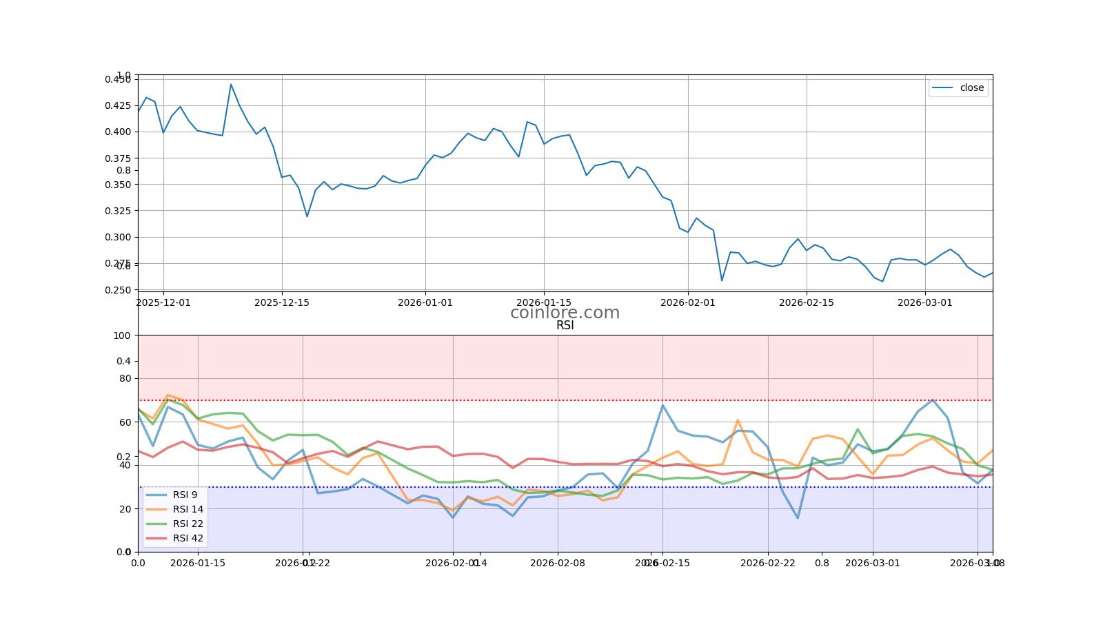 Metal RSI indicator