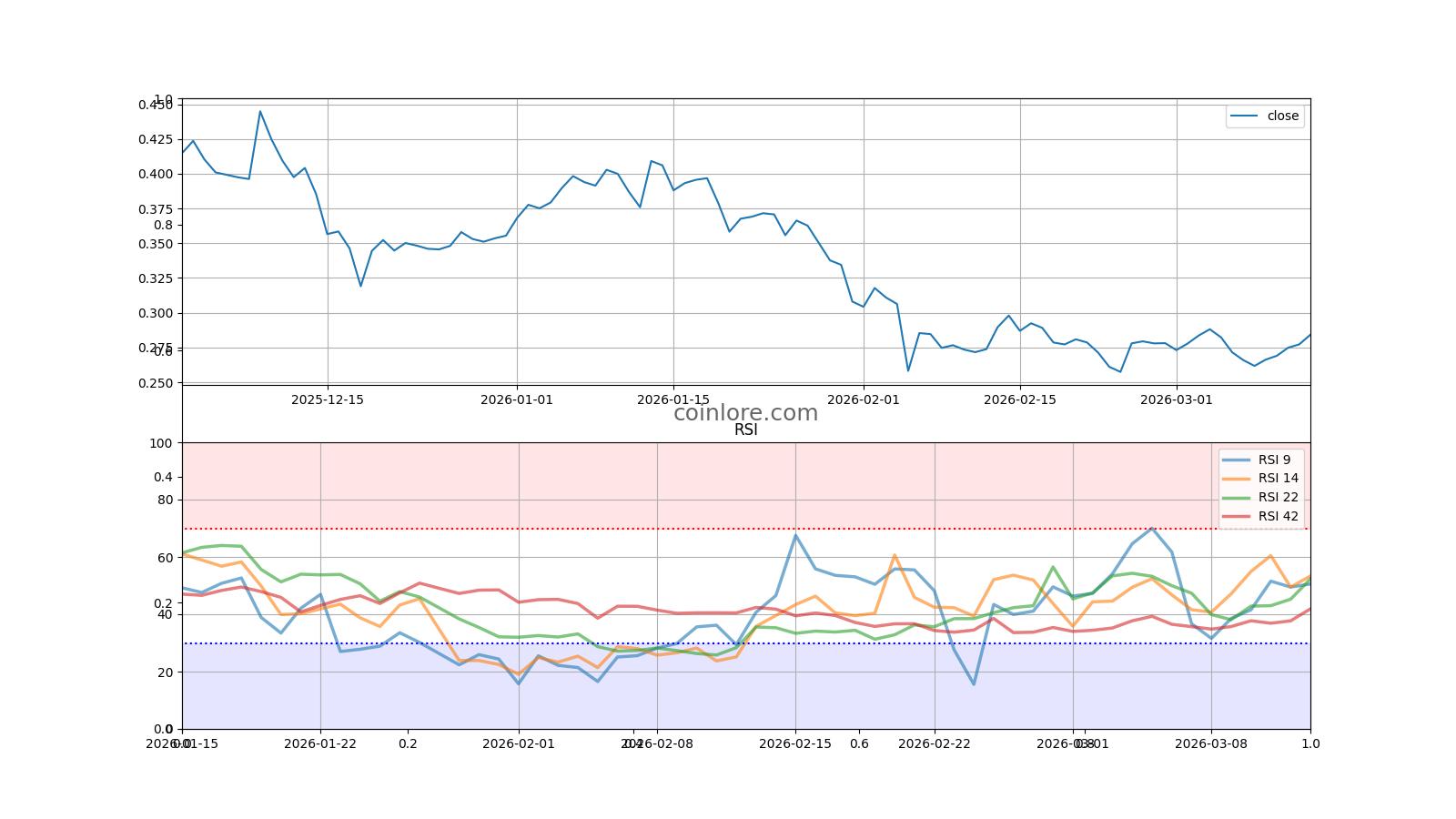 메탈 RSI indicator