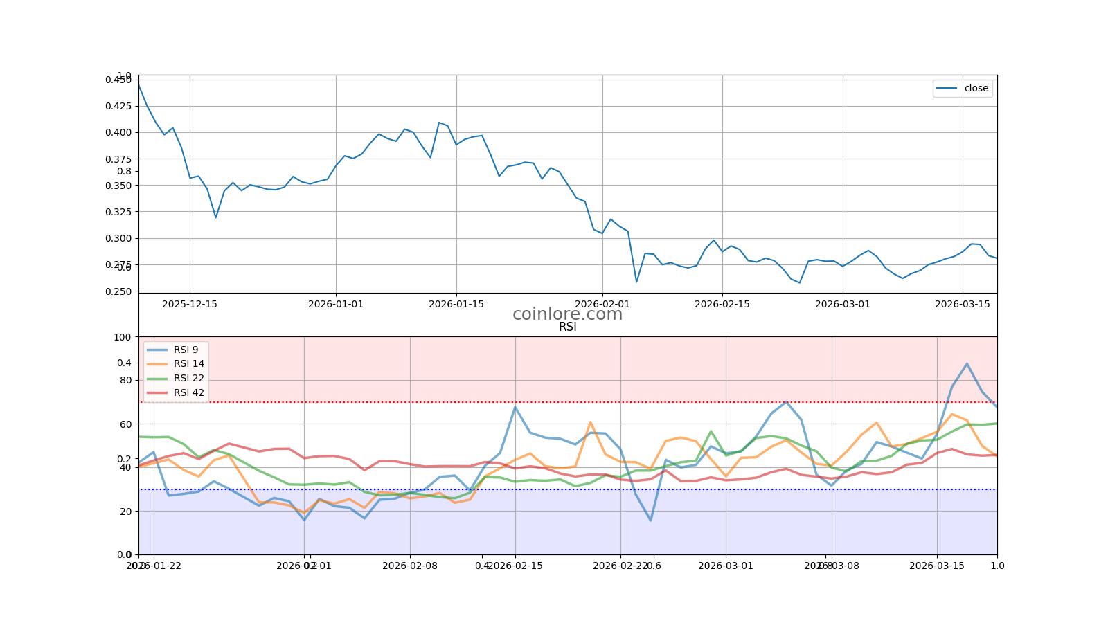 Metal RSI indicator
