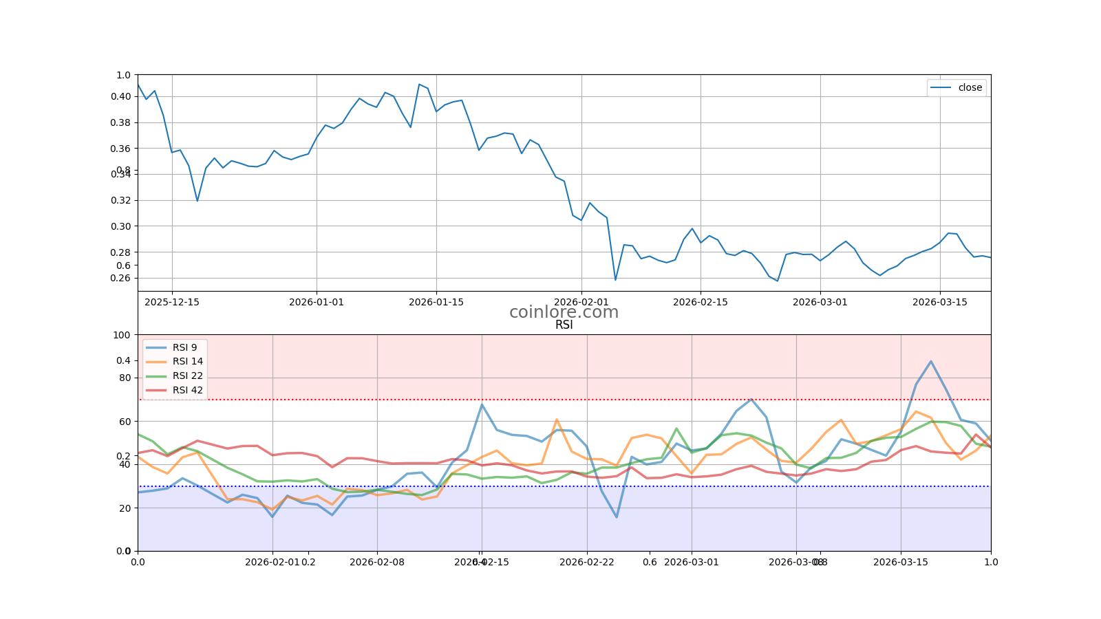 메탈 RSI indicator