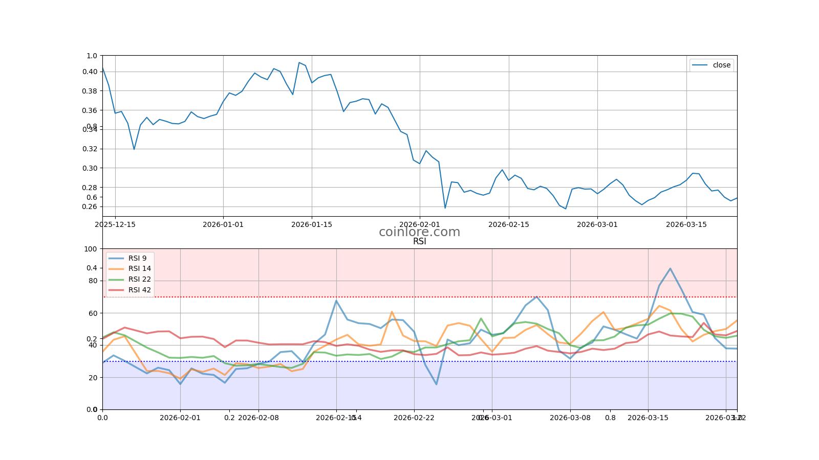 Metal RSI indicator