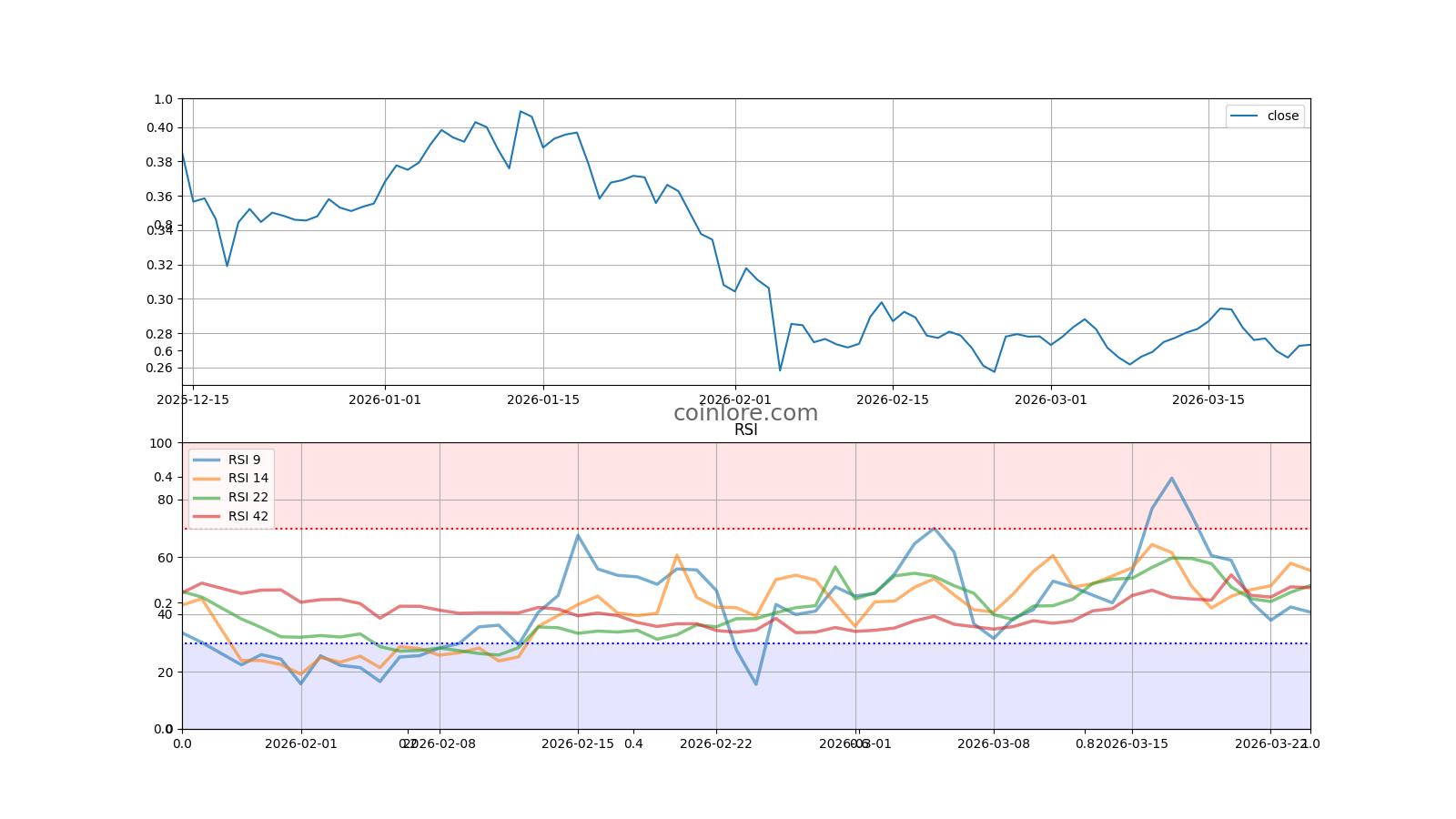 Metal RSI indicator