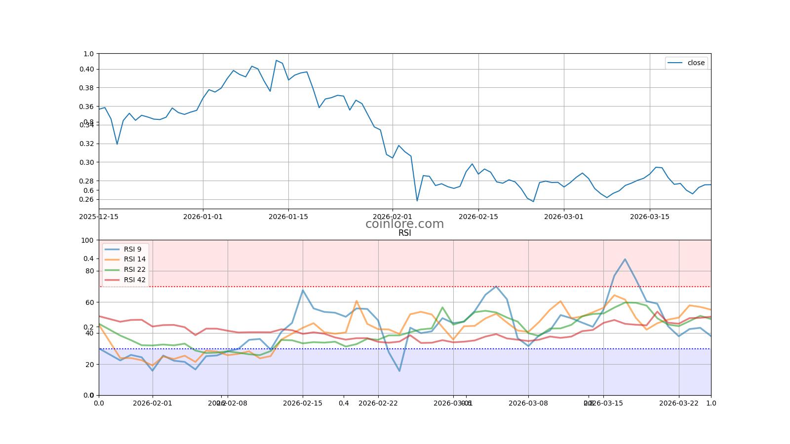 Metal RSI indicator