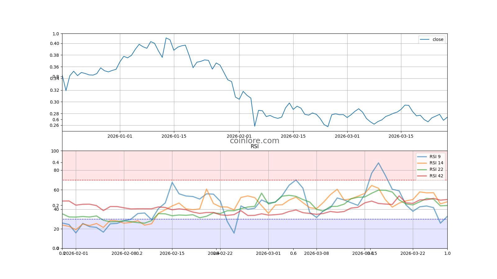 Metal RSI indicator