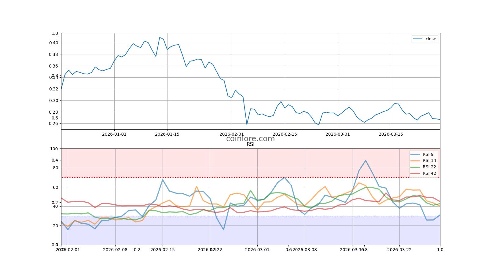 메탈 RSI indicator