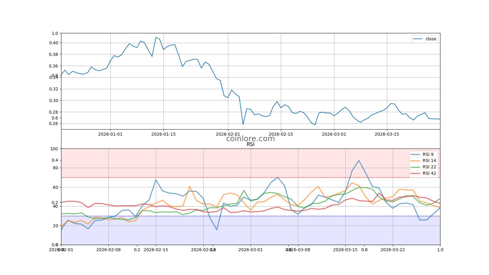 Metal RSI indicator