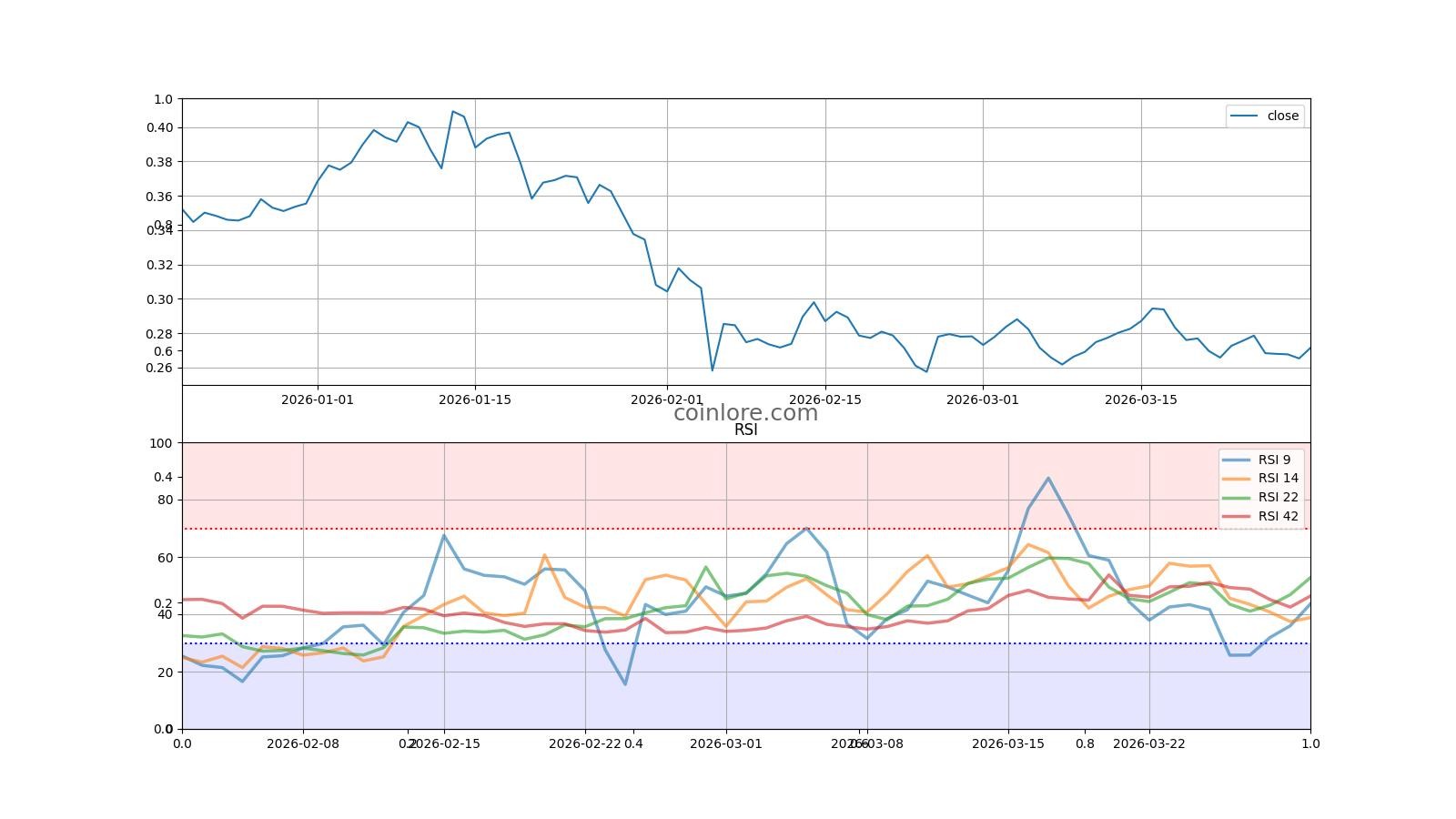 Metal RSI indicator