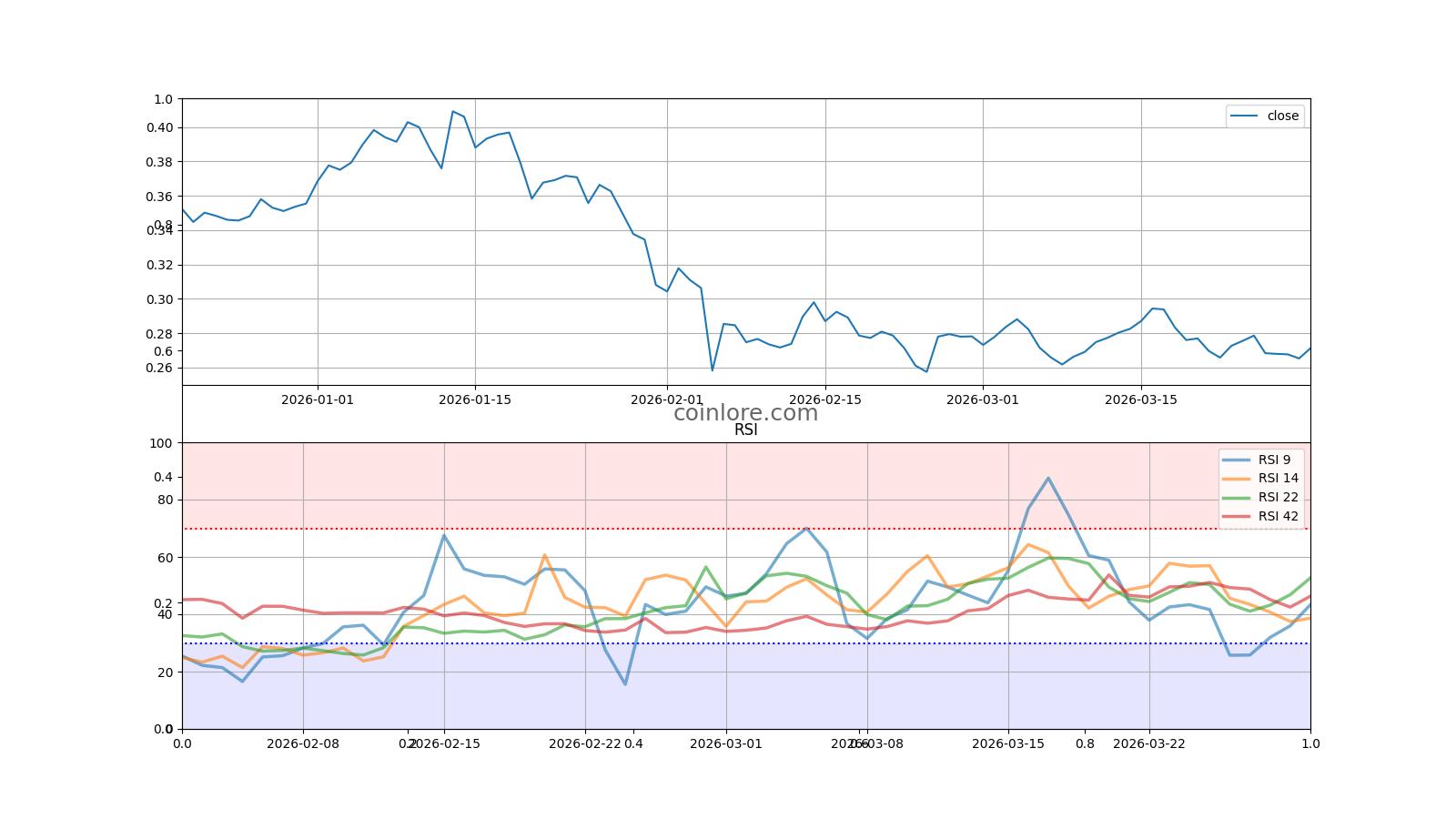 Metal RSI indicator