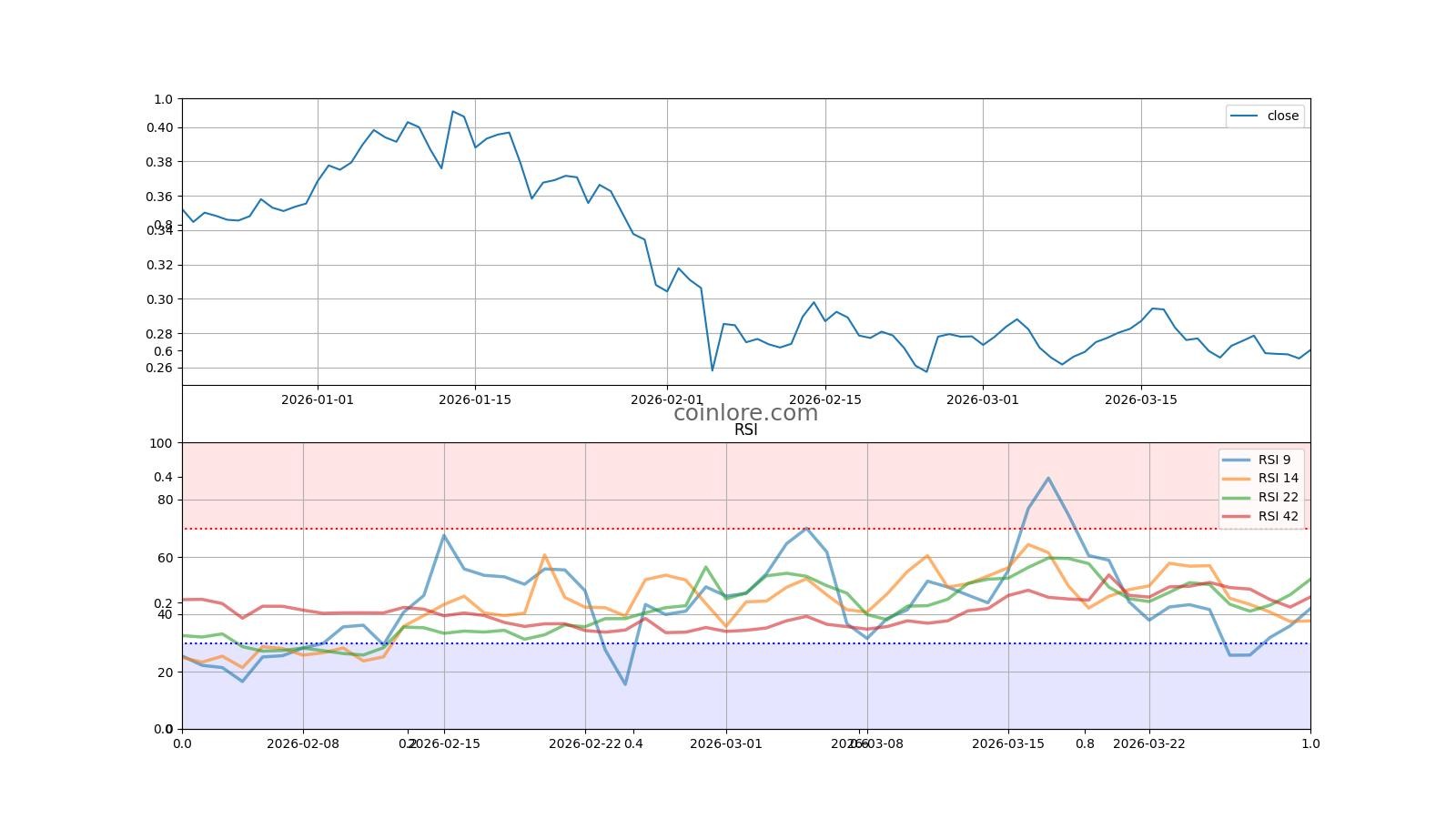 Metal RSI indicator