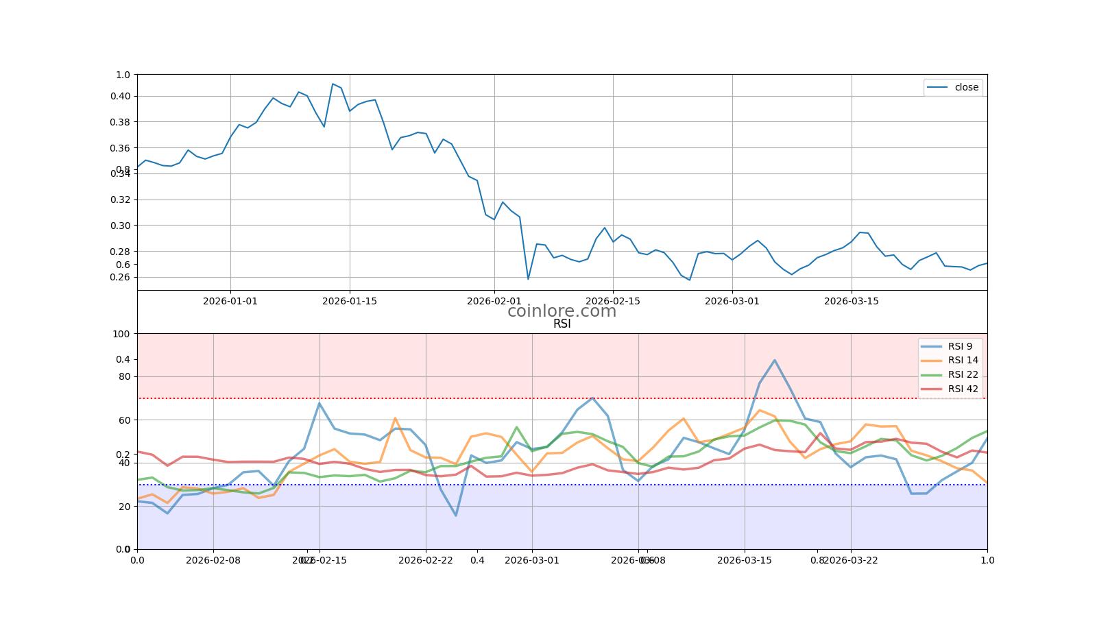 Metal RSI indicator