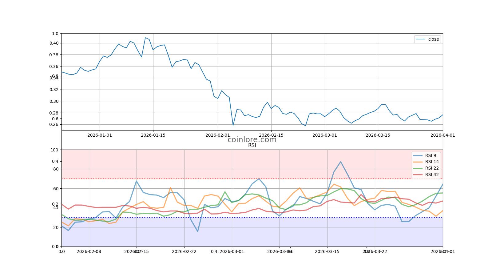 Metal RSI indicator